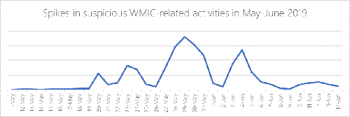 Astaroth Trojan Removal Report