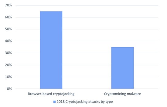 Don't Allow Your Device to Get Cryptojacked